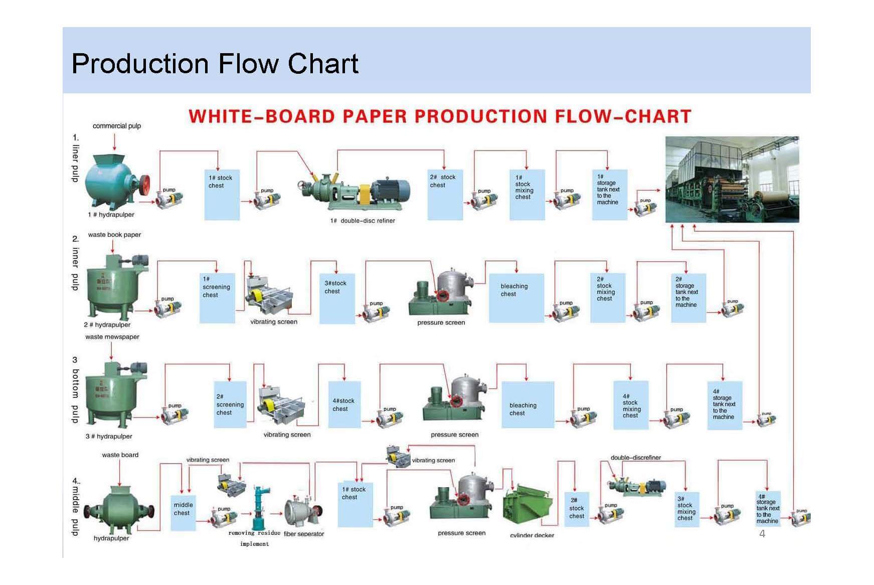 All Products - MRBD PAPTECH LTD.